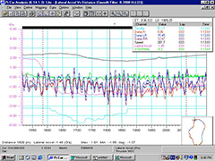 ChassisSim Shaker Rig Toolbox Demo