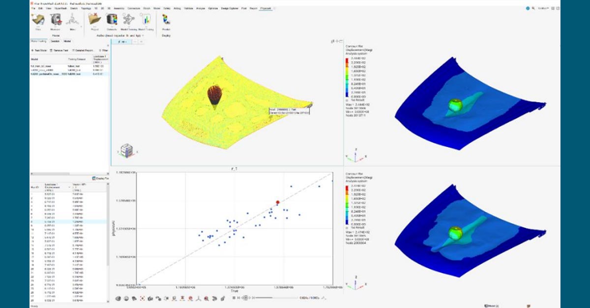 CAE Computational Scaling Challenges Solved by Data and AI-based Physics